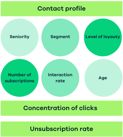 5 Engagement Metrics to Measure the Impact of Your Communications ...