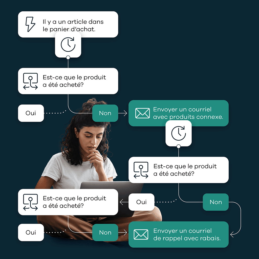 Marketing automation | Dialog Insight